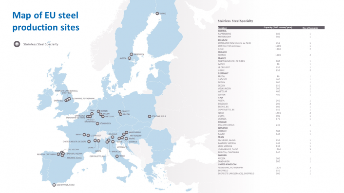 Where is steel made in Europe?
